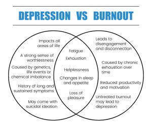 Burnout: Symptoms, Causes, and Treatment Strategies • Career Edge